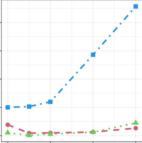 Coefficient estimation errors for Algorithm with different input σ Download Scientific