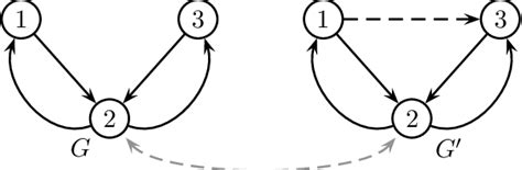 An Example Of Edge Addition Or Edge Deletion Download Scientific