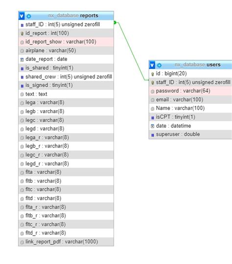Sql Learning Mysql Join Query Stack Overflow
