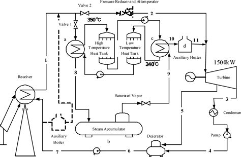Figure From Development Of Knowledge Base Of Fault Diagnosis System In Solar Power Tower