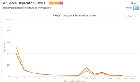 Chapter 11 Case Study Construction Of The Gene Expression Matrix For