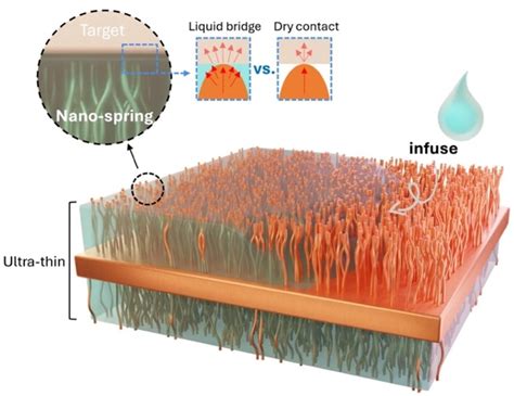 Thermal Interface Material Slashes Ai Data Center Cooling Cost And Gpu
