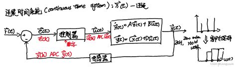 足式机器人 Part Dr CAN学习笔记 Advanced控制理论 Ch 连续系统离散化