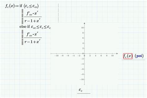 error in plot value must be a real number error ptc community