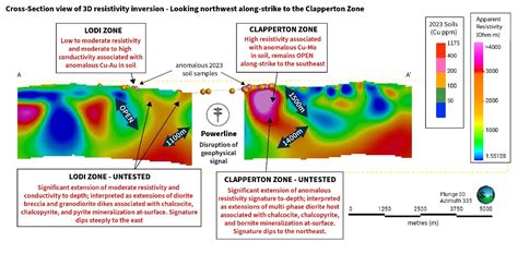 Torr Metals Confirms Kilometre Scale Geophysical Anomalies