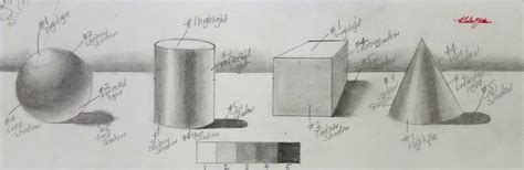 Assignment 2 Shading Forms Mrs Zotos