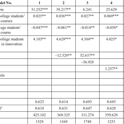 Building Process Of Interdisciplinary Knowledge Network Download Scientific Diagram