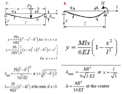 Solved • Derive The Following Equation Of Maximum Deflection