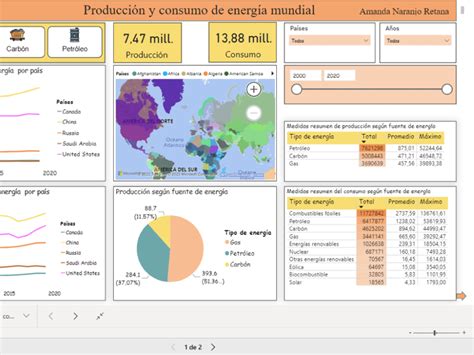 a data visualization that reflects what thousands of data implies upwork