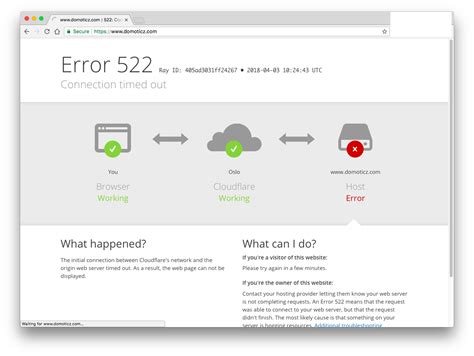 Offline · Issue 2274 · Domoticzdomoticz · Github