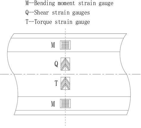 A Novel Method For Aircraft Structural Dynamic Strain Trend Signal