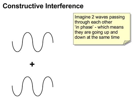 Explaining Constructuve And Destructive Interference V001