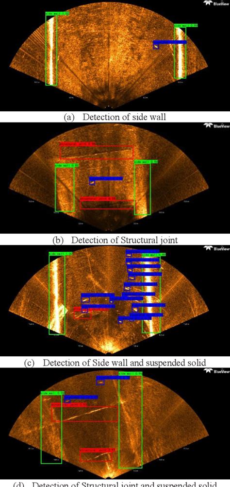 Figure 2 From Target Detection For Forward Looking Sonar Image Based On Deep Learning Semantic