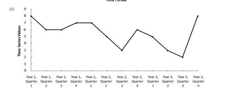 Solved Problem 6 25 Consider The Following Time Series Data