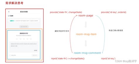 Vue3及语法 Csdn博客 Vue3及语法 Csdn博客