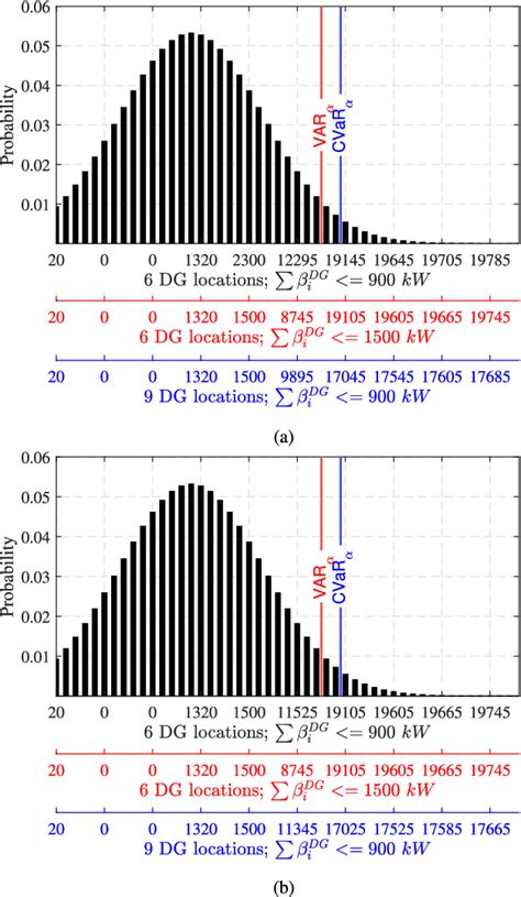 Figure 12 From Risk Based Active Distribution System Planning For Resilience Against Extreme