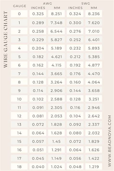Wire Gauge Chart A Comprehensive Wire Gauge Conversions To Millimeters And Inches Wire