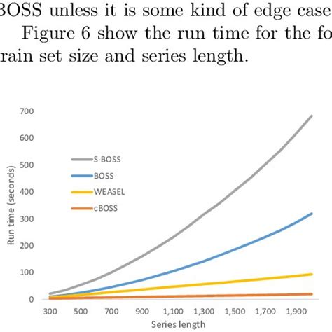 Package And Class Structure For Dictionary Classifiers In Tsml