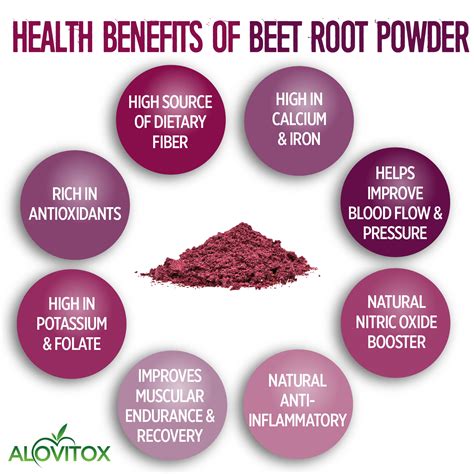 Power Of Beet Supplements Incredible Benefits For Your Health