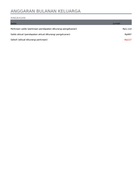 Anggaran Bulanan Keluarga Pdf