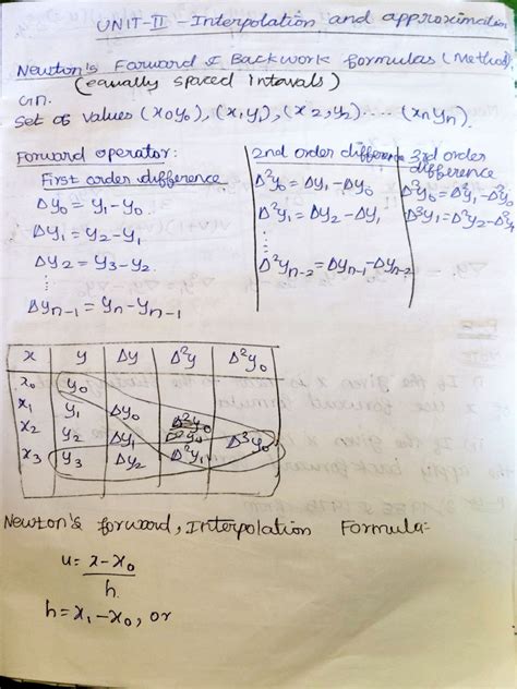 Numerical Methods Unit 2 Pdf