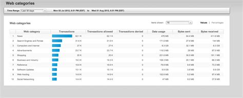 Web Security Offerings From Cisco Comparing Cisco New Cx To Ironport