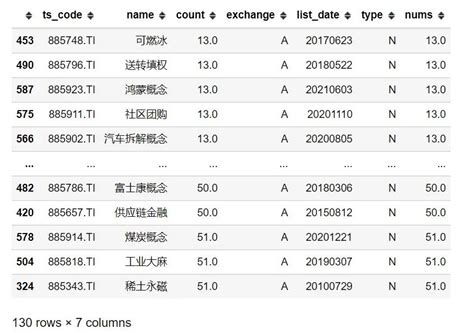【python量化】如何监测领涨板块，挖掘题材龙头股？ Csdn博客