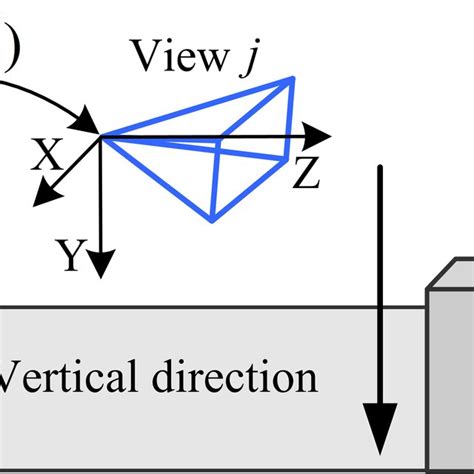 Planar Motion Between Two Cameras In Top View There Are Two Unknowns