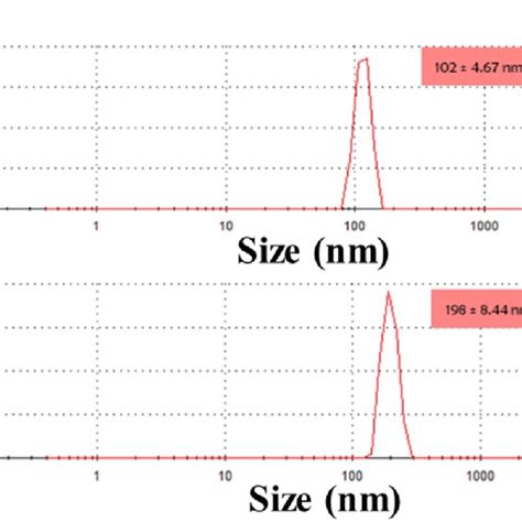 Diffraction Pattern Of Mtx Nls Blue Curve And Mtx Nlphs Red Curve