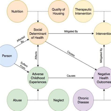 The Top Conceptual Model For The Aces Ontology Download Scientific
