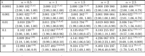 Table 1 From A Basis For Variational Calculations In D Dimensions