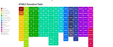 CSS Clip Path Card Hover Effects Only Using HTML CSS DEV
