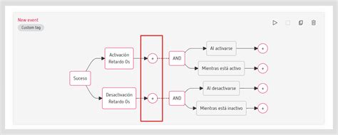 How To Create An Event Documentation