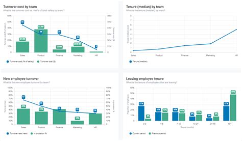 Employee And Talent Retention Analytics Software Culturate