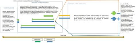 General Systemic Variable Interaction Model Svim Download