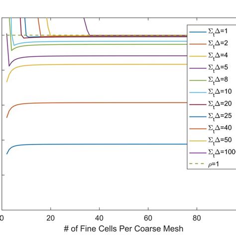 Threshold Investigation For Lpcmfd Download Scientific Diagram