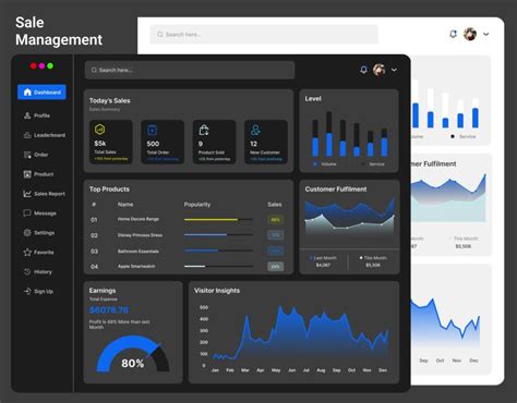 saeed ahmed on linkedin ui ux design dashboarddesign userexperience userinterface…