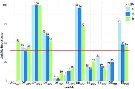 variable importance ranked with the random forest algorithm for 1 2