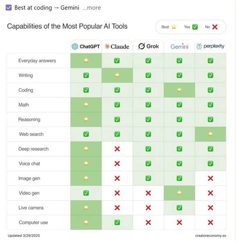 Aistrategy Digitaltransformation Aiadoption Mdconsulting Innovation… David Merzel
