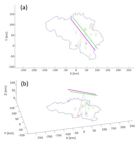 Meteoroid Trajectory And Speed Determination Using Brams Data Royal Belgian Institute For