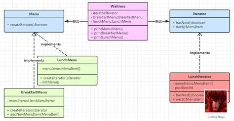 java设计模式——迭代器模式 java 迭代器模式举例 csdn博客