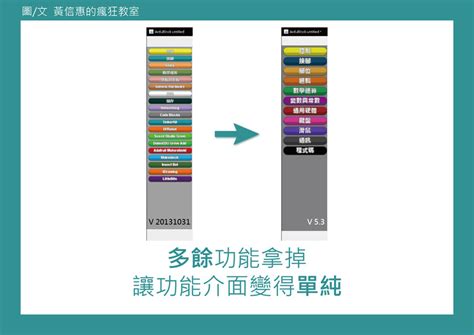Ardublock 黃信惠的瘋狂教室