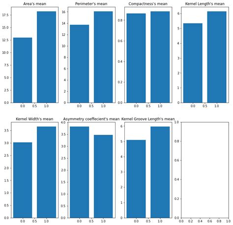 Github Jkhou Seeds Clustering