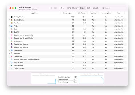 What Is Mac Task Manager Equivalent And How To Use It Setapp