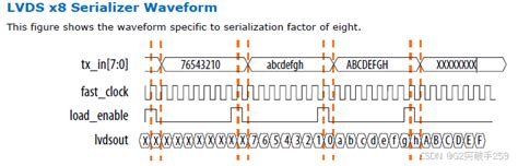Lvds 详解 Xilinx Lvds Csdn博客