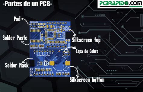 Anatomía De Un Pcb Pcbrapido Com