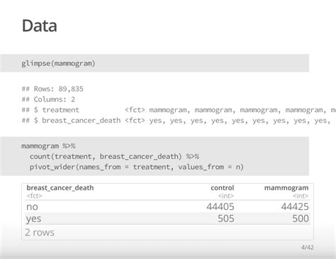 Teaching Babes To Apply Statistics In R And Rstudio Educational Technology SNC
