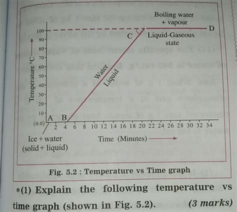 Fig 52 Temperature Vs Time Graph 1 Explain The Following Temperatu