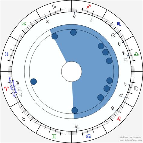 Birth Chart Of Anna Wintour Astrology Horoscope