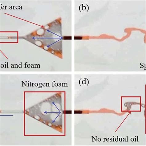 Dynamic Flow Characteristics Of Nitrogen Foam Flooding In The Download Scientific Diagram